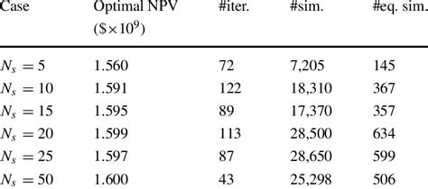 Comparative Results With Scenario Reduction Download Scientific Diagram