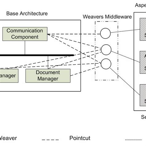 Part Of The Cms Architecture [10] Download Scientific Diagram