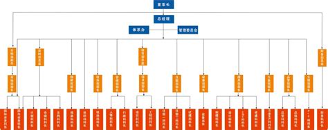 欢迎光临东莞市知音电子有限公司网站知音电子东莞有限公司成立于2007年是公司自建工业园注册资经500万元人民币公司主要从事塑胶产品的开发