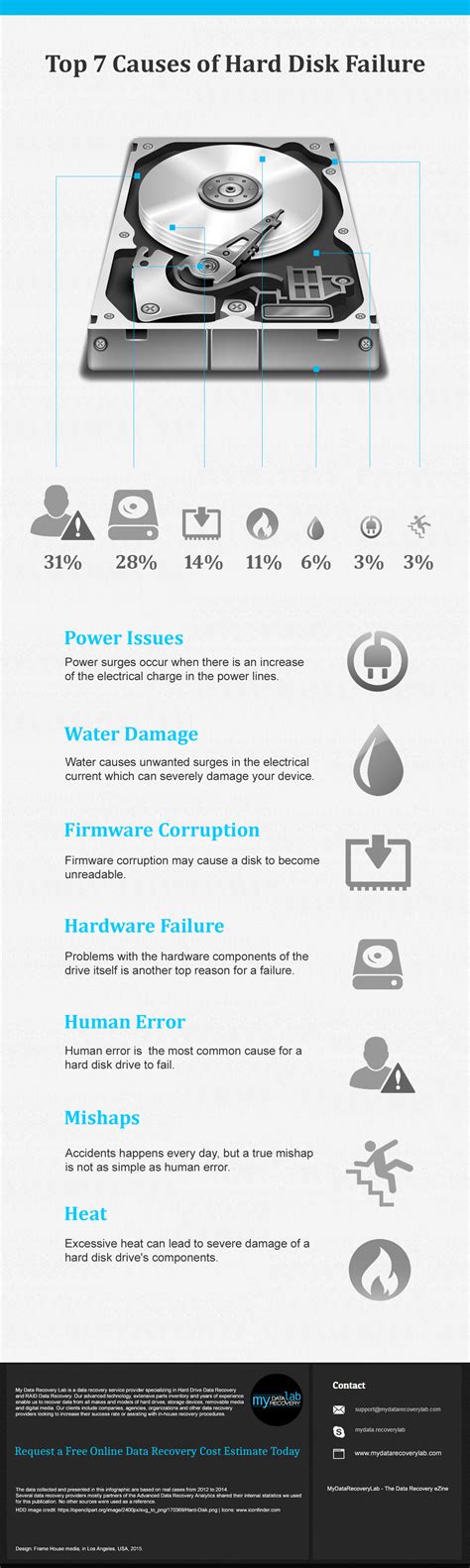 Top Causes Of Hard Disk Failure My Data Recovery Lab