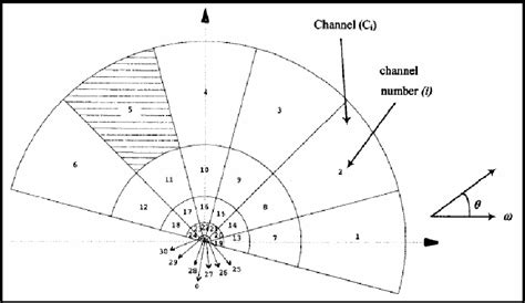 Figure 6 2 From A Moving Object Identification Algorithm For Image Sequence Interpolation