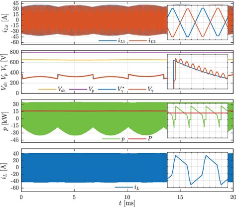 Figure 9 From Dab Based Common Mode Injection In Three Phase Four Wire