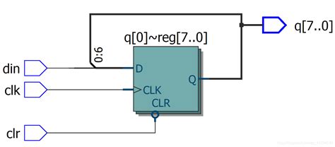 8位串入并出移位寄存器的verilog描述用8个d触发器构成一个8位移位寄存器verilog Csdn博客
