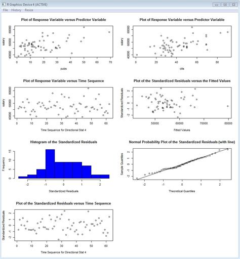 Chapter 9 Inferential Tests For Assumptions Linear Models With R