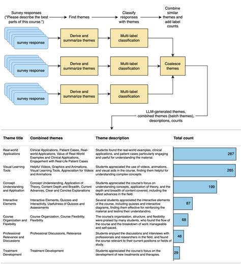 open source language models can provide feedback evaluating llms