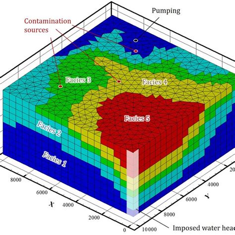 Three Dimensional Facies Distribution Of The Synthetic Aquifer And