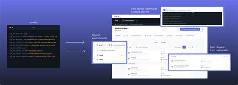 onboardbase secure your environment configs and credentials with ease