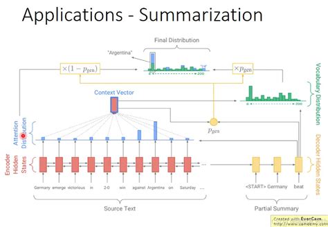 第十六周机器学习笔记：pointer Network（指针网络）、生成式对抗网络（上）；pytorch学习——完整的模型验证套路 Csdn博客