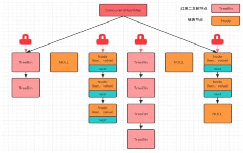 Java进阶 锁 Csdn博客 Java进阶 锁 Csdn博客