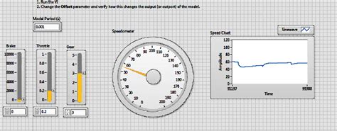 Interface Model Simulink Ke Dalam Labview Ni Community