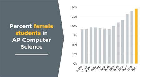 Ap Computer Science Alefredo Books And Past Papers