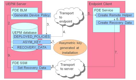 Checkpoint Vpn Client E80 83 Certifiedsapje