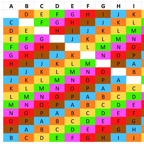 Distribution Scheme Of Category Assignment To The Experts Each Colour