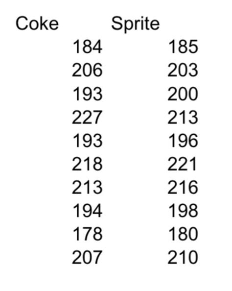 solved 2 the given data file data10p csv shows the average
