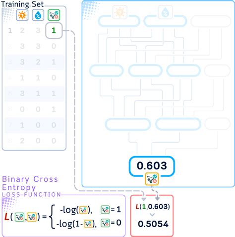 Multilayer Perceptron Explained A Visual Guide With Mini 2d Dataset Towards Data Science