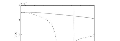 Comparison Of The Pulsed Gaussian Beam Model With The Plane Wave Download Scientific Diagram