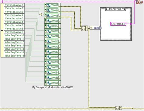 Solved Writing Shared Variable Modbus Error Code 1967353900 Ni