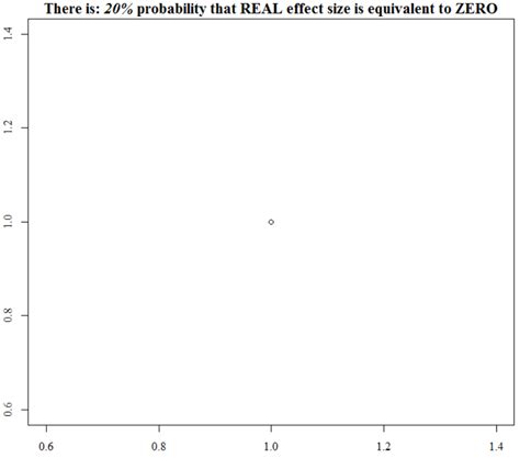 Plot How To Change The Color For A Particular Piece Of Text Within A Larger Sentence In R