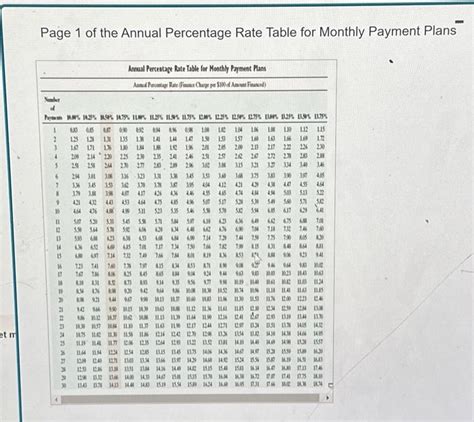 Solved Click Here To View Page 1 Of The Apr Table For Solved Click Here To View Page 1 Of The Apr Table For