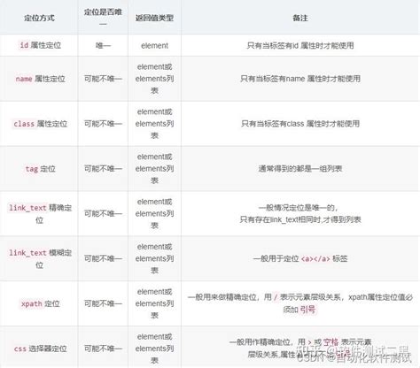 基于python的selenium详细教程 知乎 基于python的selenium详细教程 知乎