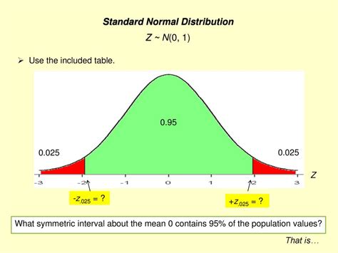 Standard Distribution