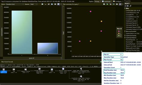 Does Query Store Plan Forcing Work On Queries Using The Recompile Hint