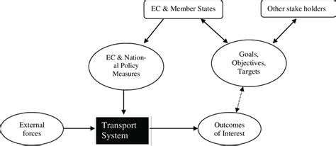 The Policy Assessment Framework Proposed By The Summa Project Rand Et Download Scientific