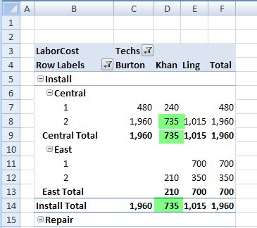 Excel Pivot Table Subtotals Examples Videos Workbooks