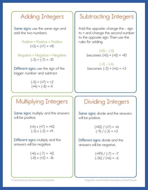 Negative And Positive Rules For Integers Free Cheat Sheet Negative
