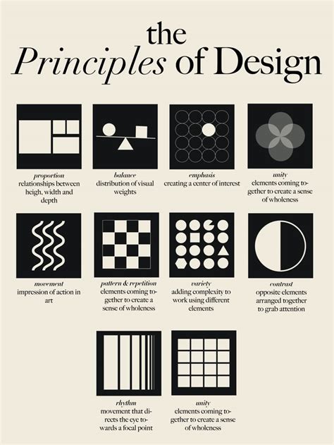 Principles Of Design Interior Design Basics Basic Design Principles Graphic Design Lessons