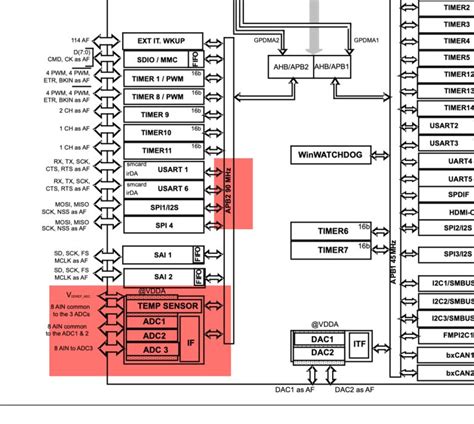 stm32 adc application part 5 sample time calculation embeddedexpertio