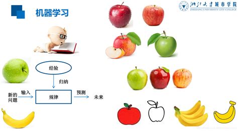 （中国大学mooc）《深度学习应用开发 Tensorflow实践》（第2讲 深度学习简介及开发环境搭建）深度学习与tensorflow实践 Csdn博客