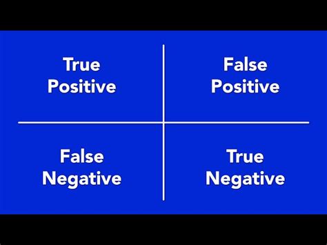 Medical Testing False Positive And False Negative Youtube Placental
