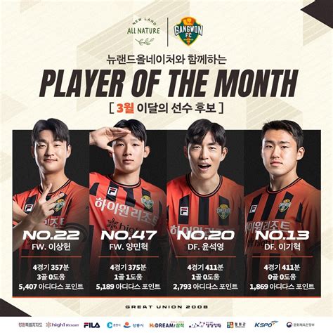 ☘뉴랜드올네이처와 함께하는 강원fc 이달의 선수 강원fc Gangwon Football Club