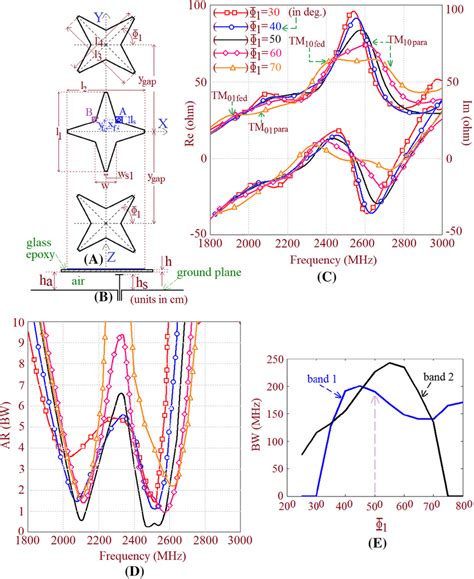 Ab Proximity Fed Gap‐coupled Star Shape Msas Its C Resonance