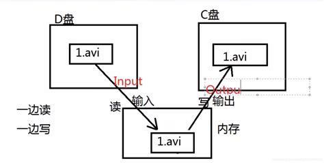 fileinputstream与fileoutputstream fileinputstream fileoutputstream csdn博客