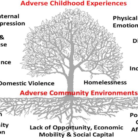 The Pair Of Aces Tree Indicating Multiple Types Of Aces And The Download Scientific Diagram