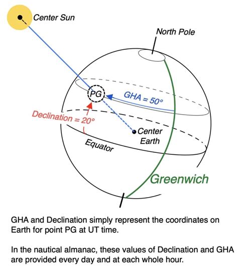 Sextant Sun Sighting Practice