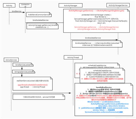 进程间通讯：binder：bindservice和startservice以及onserviceconnected回调流程 onserviceconnected 回调流程 csdn博客