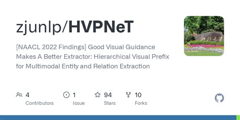 Hvpnet Modules Train Py At Main · Zjunlp Hvpnet · Github