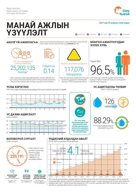 Oyu Tolgoi Llc Оюу толгой ХХК On Linkedin “Оюу толгой” компани дөрөвдүгээр улирлын