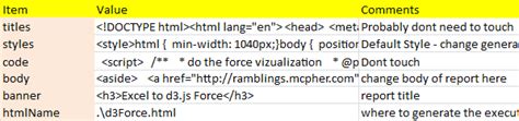 Excel Tables To D Js Force Diagram Desktop Liberation