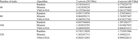 Workload Balance Comparison Download Table