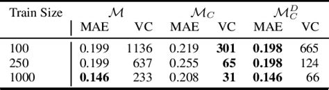 A Lagrangian Dual Framework For Deep Neural Networks With Constraints