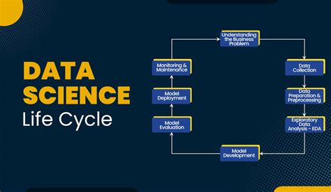 What Is Data Science Life Cycle Updated 2025 Pynet Labs