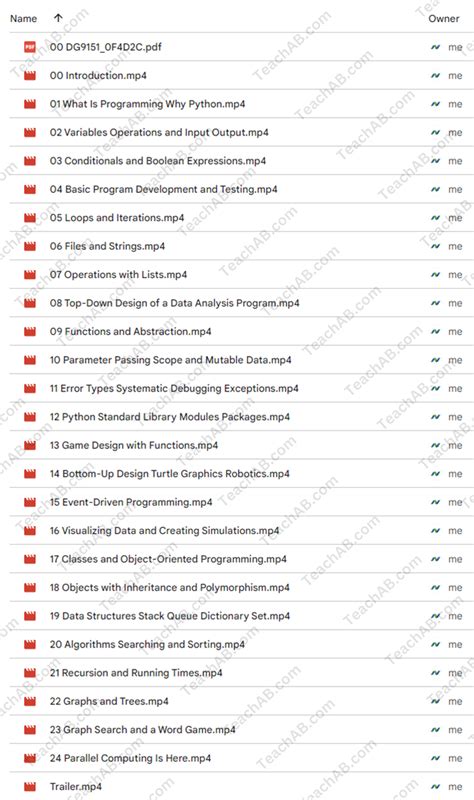 Computer Science Concepts And Python Exercises Free