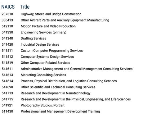 Naics Codes Falcona