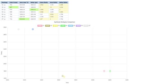Github Ieee Nitk Vlsi Design Of Risc Ieee Executive Project For The Year