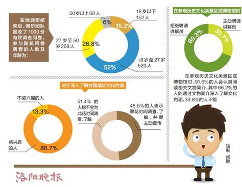 引入互联网 让丝路文物讲故事 汉魏洛阳城遗址