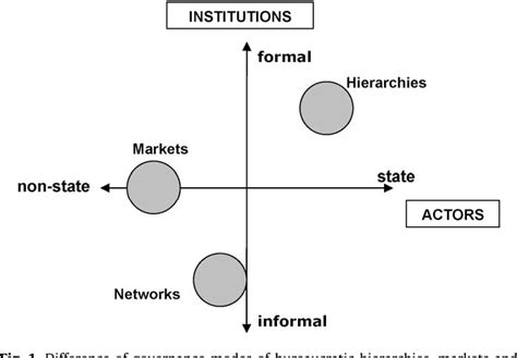 Figure 1 From A Conceptual Framework For Analysing Adaptive Capacity And Multi Level Learning